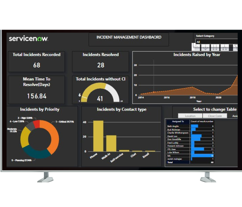 RocketScreens Individual Apps Page - ServiceNow