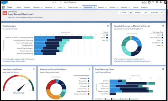 How to Display Salesforce on a TV Screen